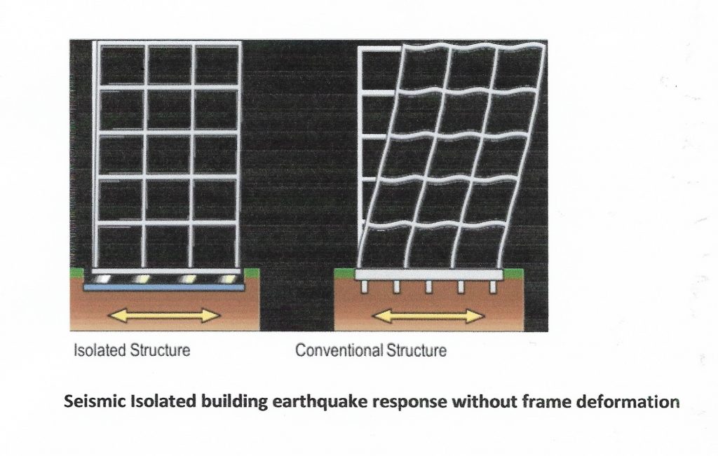 Figure 3 Base Isolated Structure | Hensolt SEAONC Legacy Project