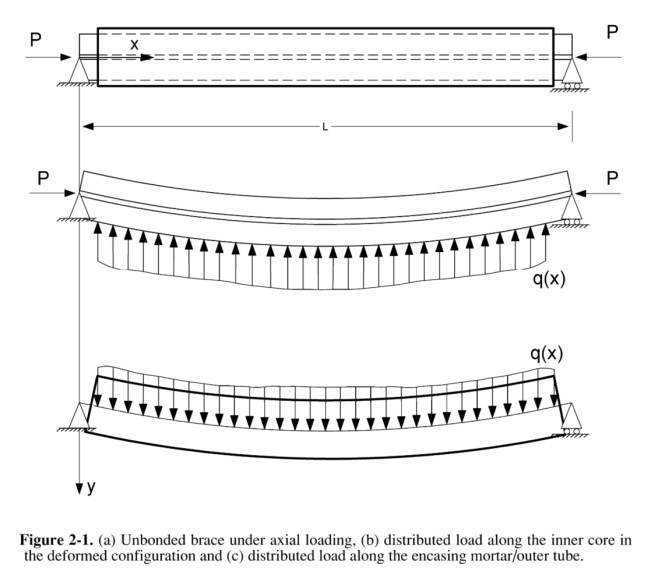 Buckling Restrained Braced Frames Bucking Restrained Braced ...